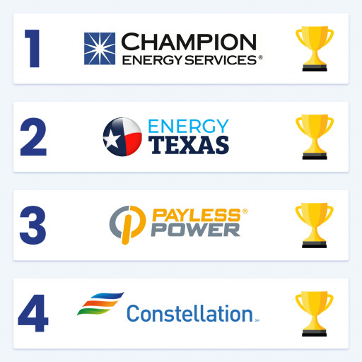 TexasElectricityRatings Announces 2022 Best Texas Electricity TexasElectricityRatings Announces 2022 Best Texas Electricity