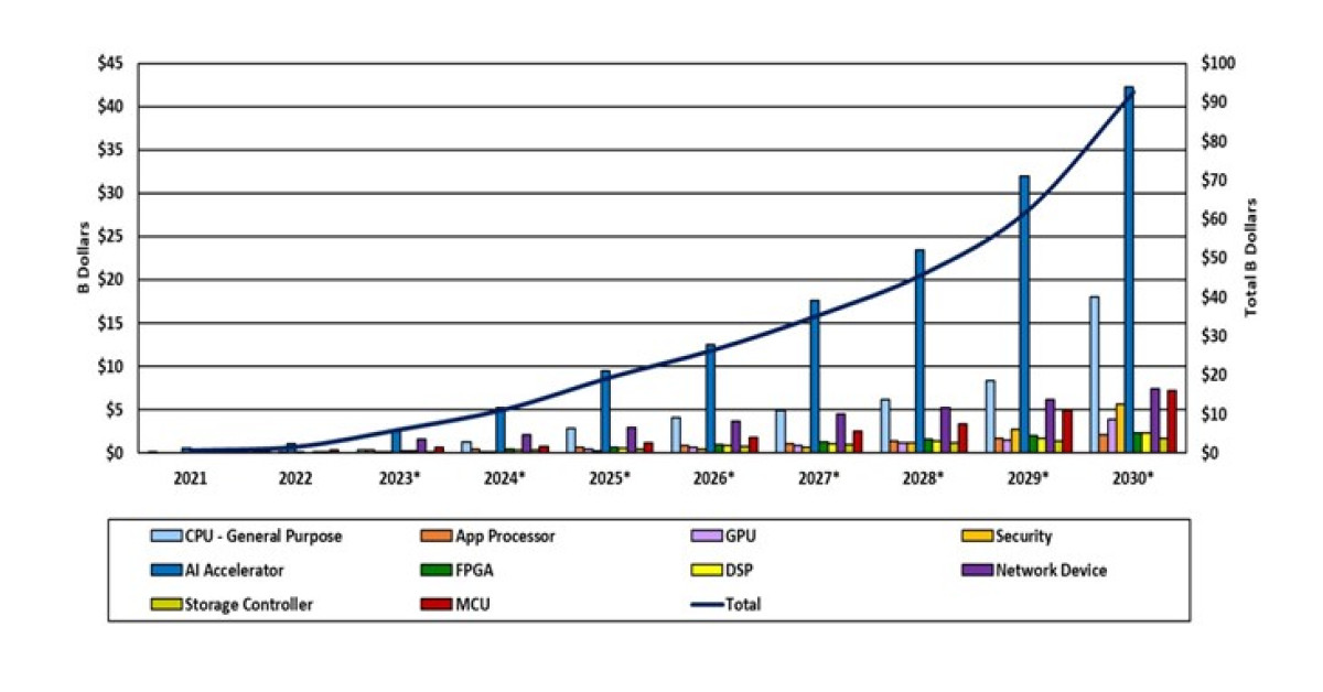The SHD Group Has Released a Complimentary Version of the 2024 RISC-V ...
