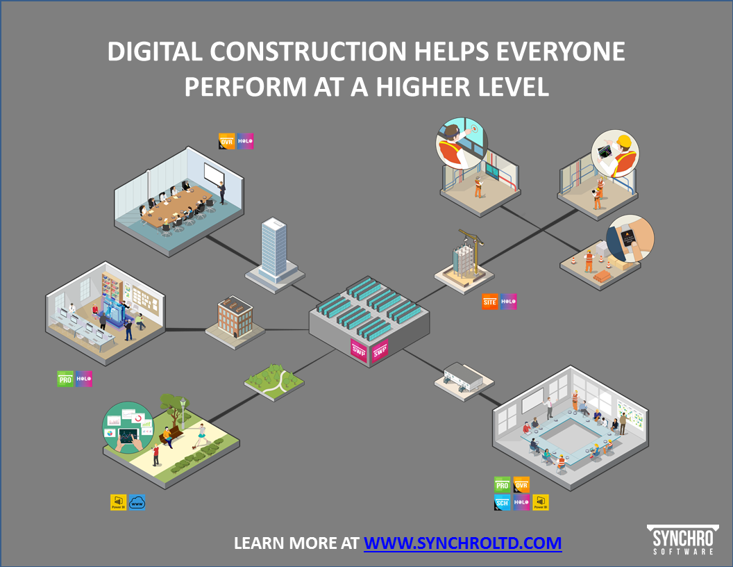 Synchro Software Platform 2017 Release Announcement | Newswire