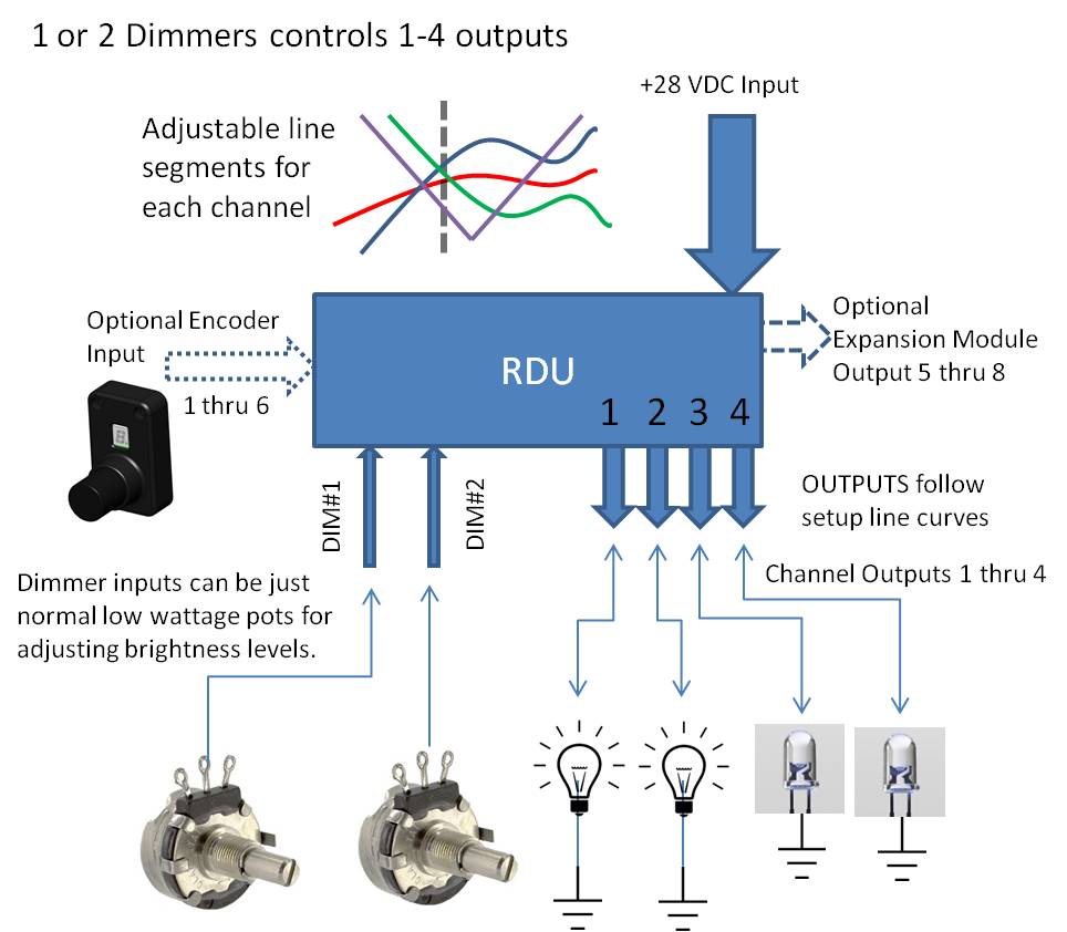 Blue Wolf to Debut New Remote Dimming Unit "RDU" | Newswire