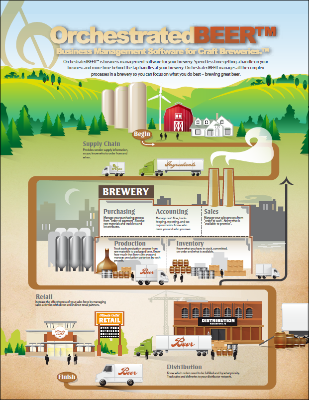 OrchestratedBEER Launches Brewery Software Webinar Series | Newswire