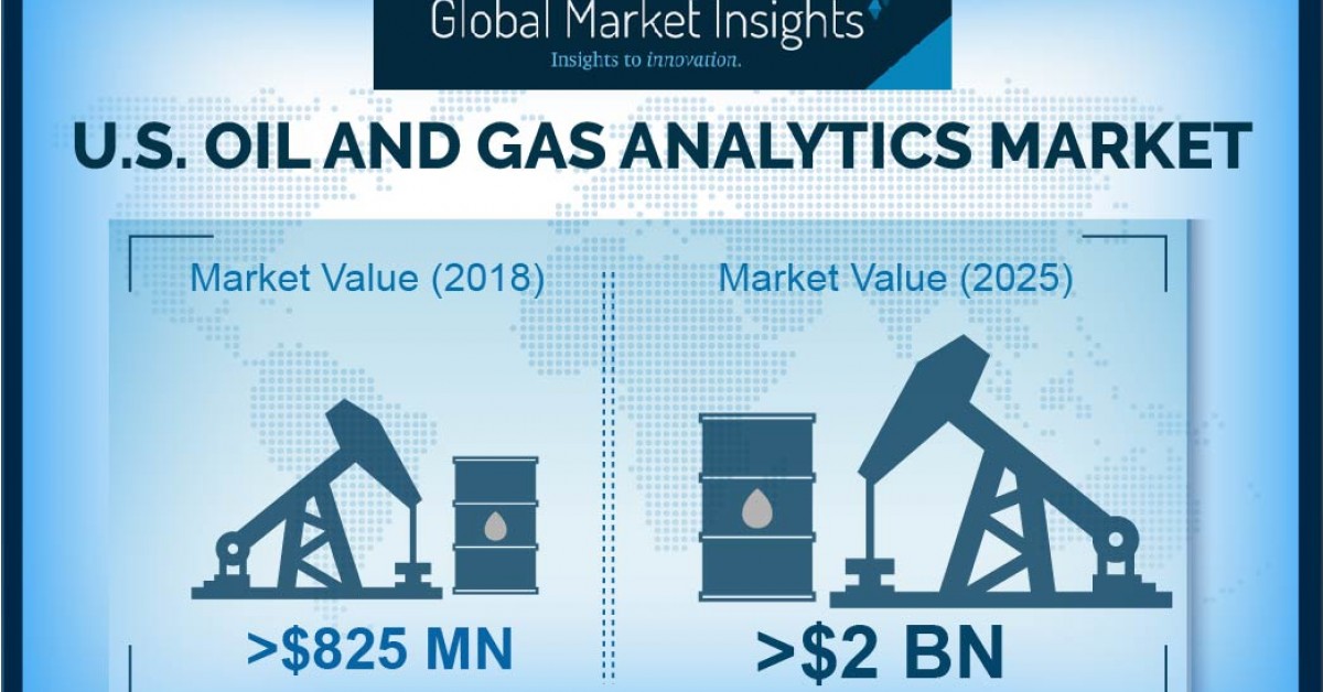 U.S. Oil and Gas Analytics Market to Hit $2 Billion by 2025: Global ...