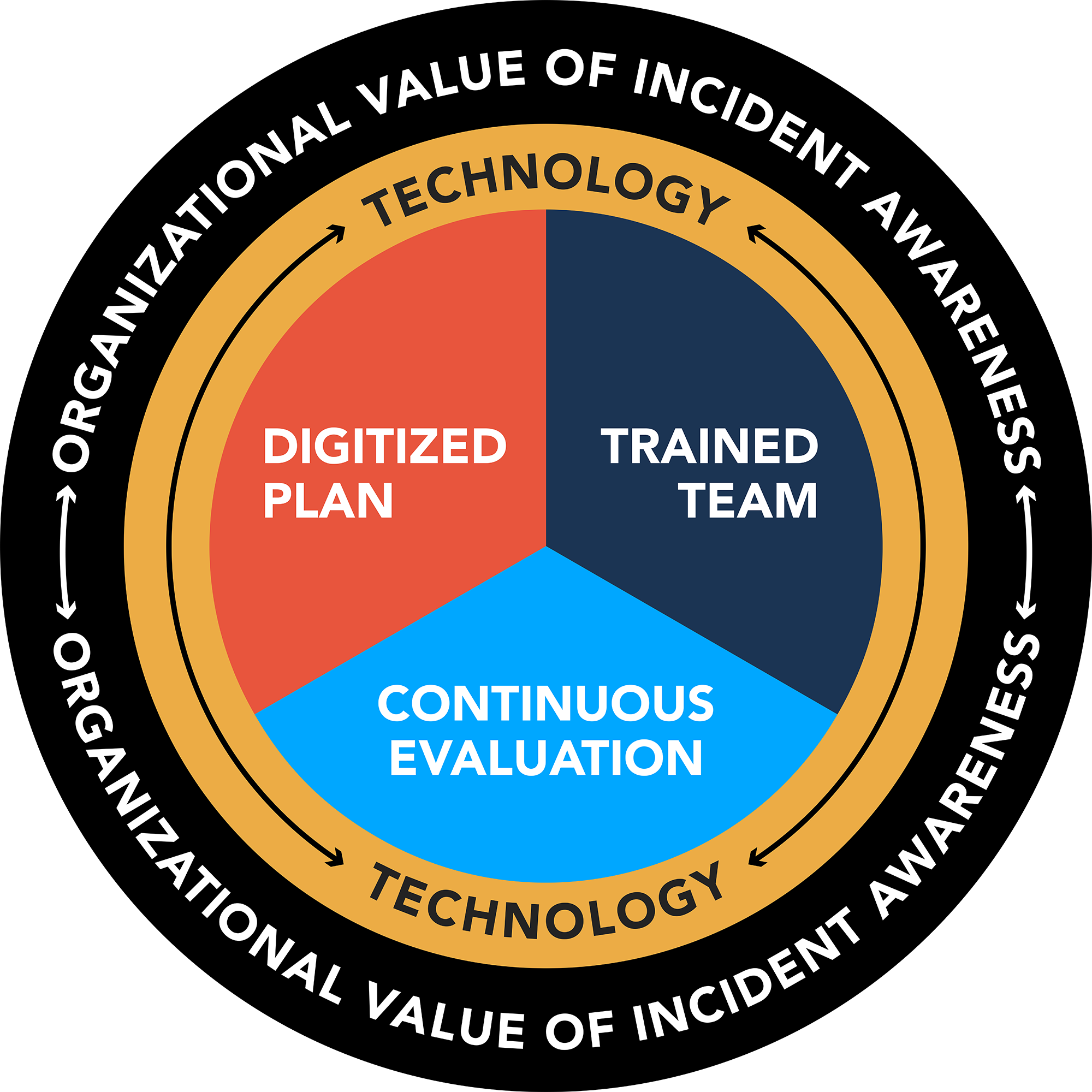 Groupdolists Unveils Incident Response 3 0 Newswire