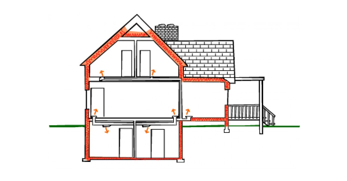 Global Building Envelope Market Expected to Reach US $182510 Mn by 2025 ...