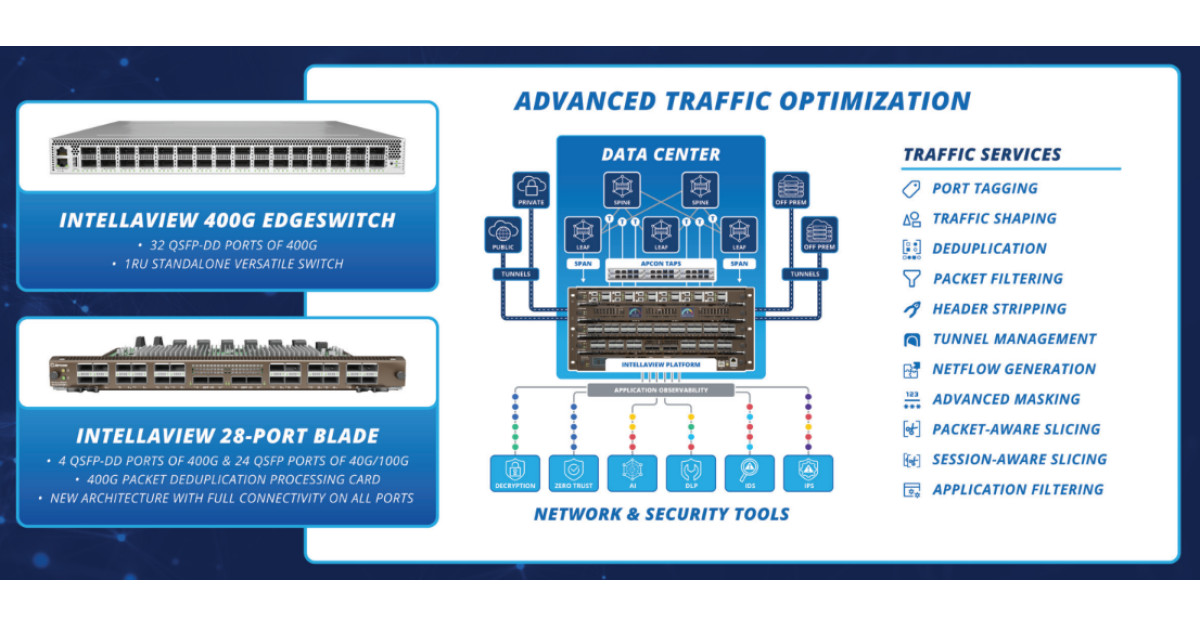 APCON, Inc. to Showcase Solutions for the AI Evolution at ... APCON, Inc. to Showcase Solutions for the AI Evolution at ...
