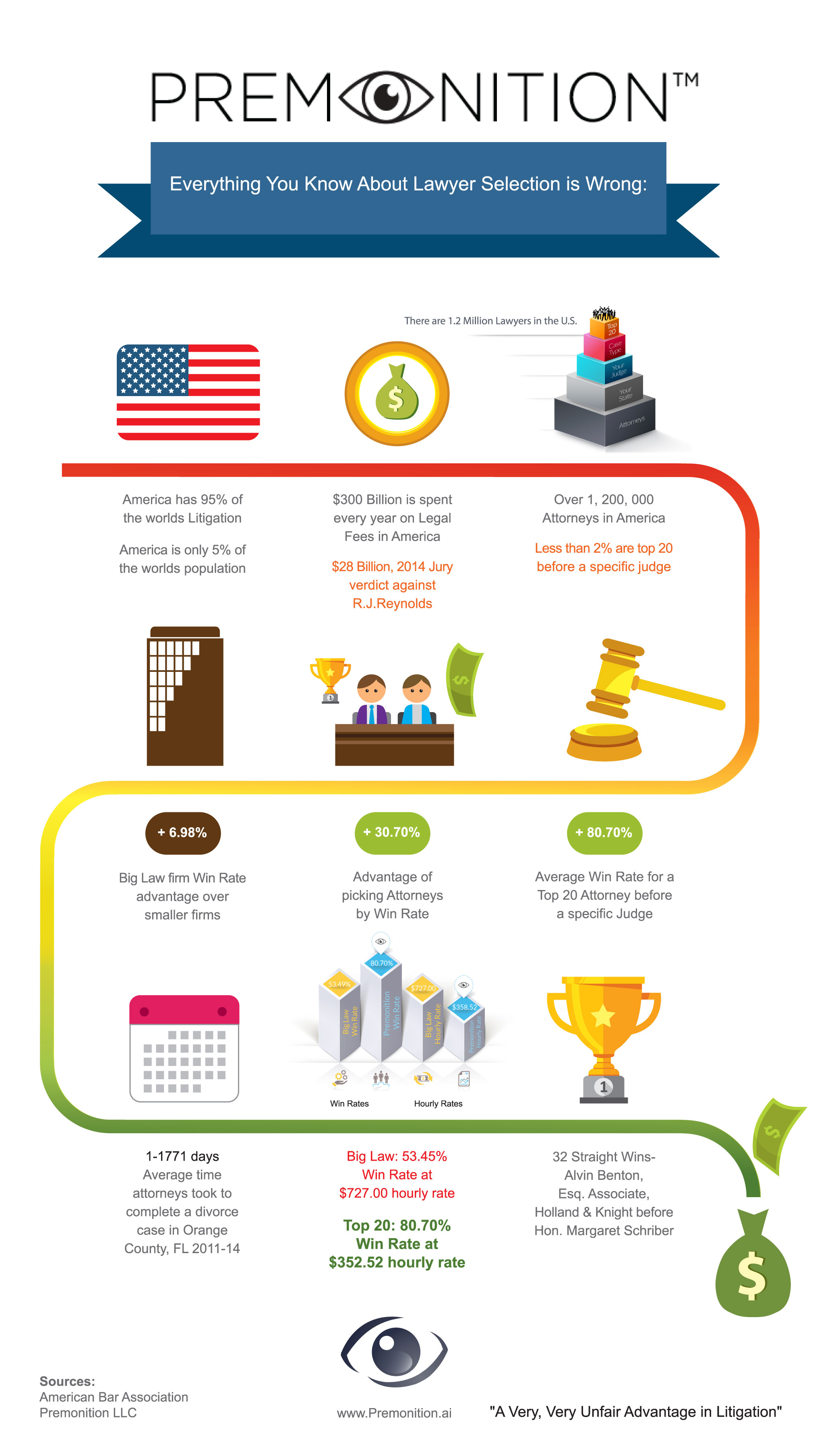 Lawyer And Career Path Infographic