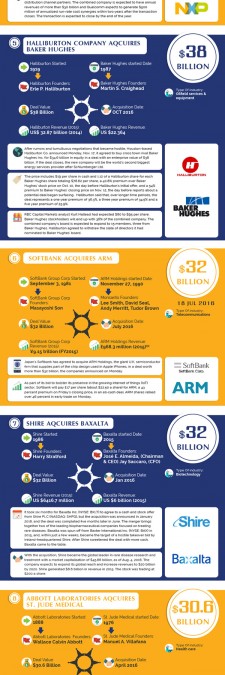 Top 15 Biggest Mergers and Acquisitions in the World 2016 ... Top 15 Biggest Mergers and Acquisitions in the World 2016 ...