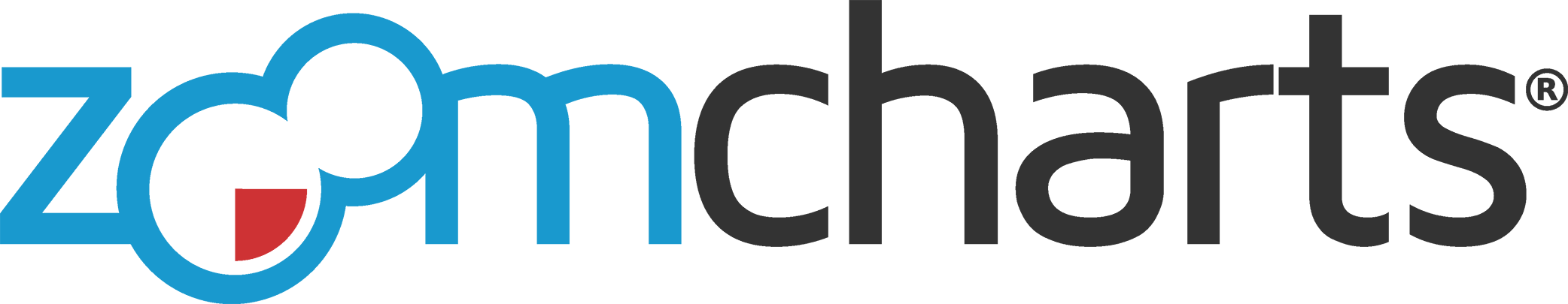 ZoomCharts Announces a New Way of Visualizing and Exploring Relational ...